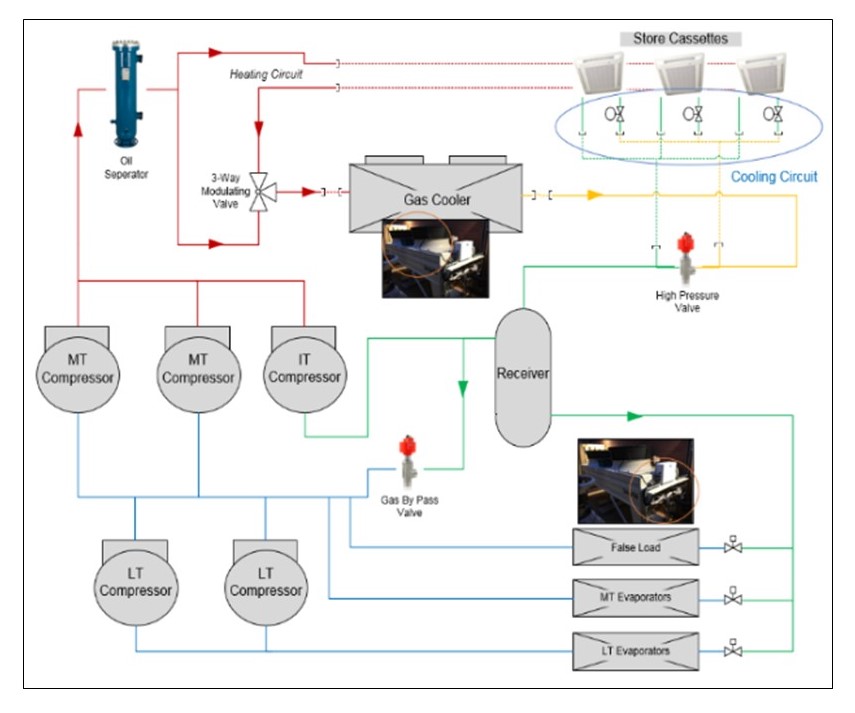 Key Themes: Cooling Solution
